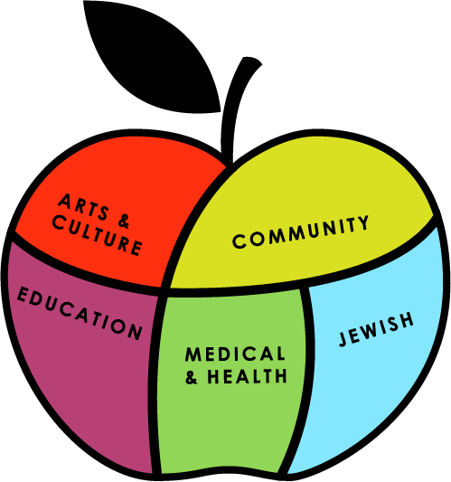 Who We Are | Applebaum Family Philanthropy